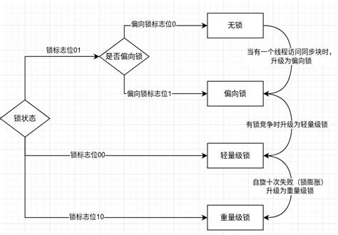 java并发关键字 java 并发关键字 csdn博客