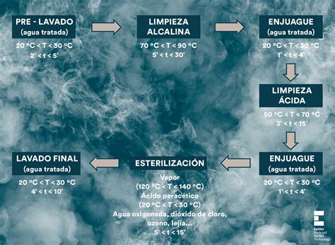Cip And Sip Epidor The Experts In Sealing Solutions