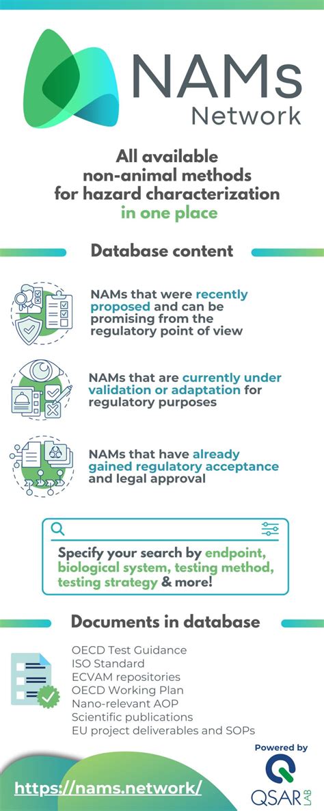 Qsar Lab On Linkedin Nams Database Newapproachmethodologies