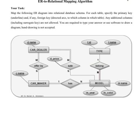 Solved Er To Relational Mapping Algorithm Your Task Map The