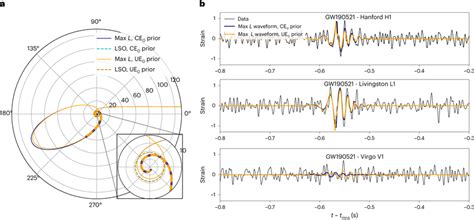 Maximum Likelihood Max L Configurations With The Two Different Energy Download Scientific