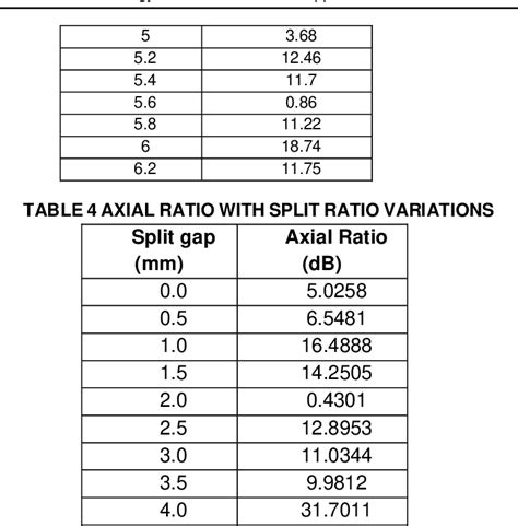 Table 2 From Design Of Circularly Polarized Microstrip Antenna With Slotted Split Ring Array For