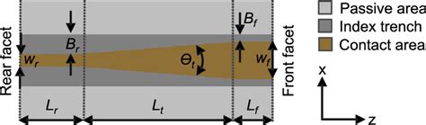 Schematic Lateral Longitudinal X Z Top View Of The Investigated Download Scientific Diagram