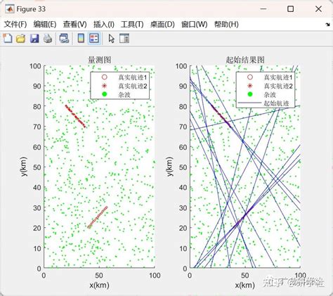 基于霍夫变换的航迹起始算法研究（matlab代码实现） 知乎