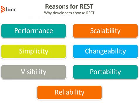 REST Vs CRUD Explaining REST CRUD Operations BMC Software Blogs
