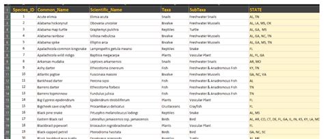 Solved Filter Widget Selecting Multiples Values Esri Community