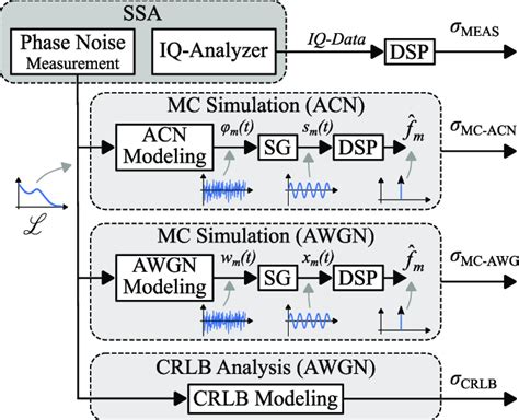 Concept Of Processing For Experimental Verification Download