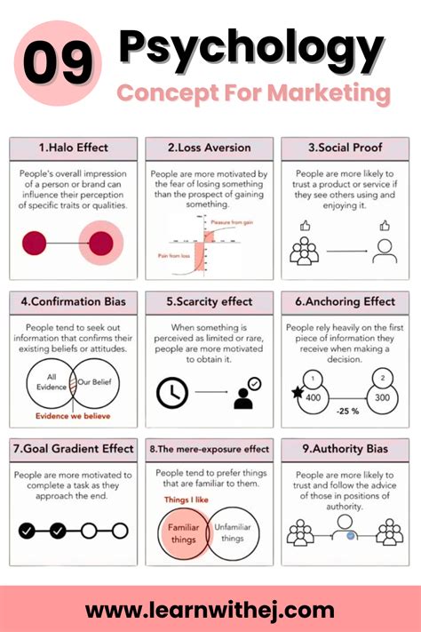 Free Flowchart Symbol Cheat Sheet Boardmix Artofit