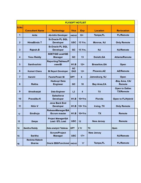 Ravi K On Linkedin Hello Recruiters Please Find Below Mentioned