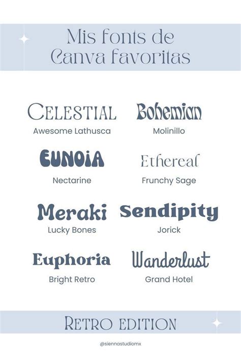 Canva Codes Fonts Retro Edition Huruf Tipografi Huruf Gaya Huruf