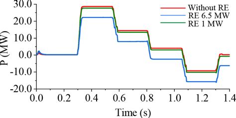 Active Power From Threephase Power Grid Download Scientific Diagram