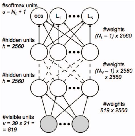 Figure 1 From Automatic Language Identification Using Deep Neural Networks Semantic Scholar