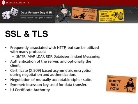 ppt data encryption in transit powerpoint presentation free download