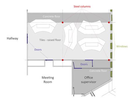 Control Centre Layout Control Centre Design