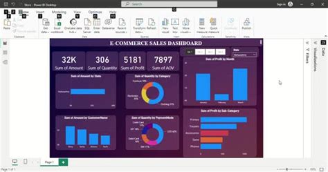 Shriram Nishane On Linkedin Ecommerce Datadrivendecisions Powerbi Salesanalytics…