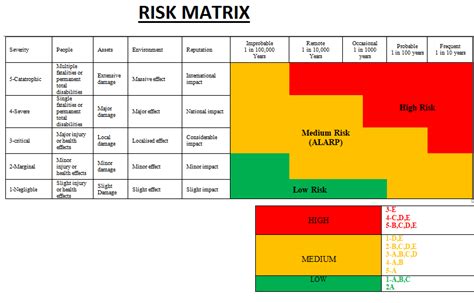 Health And Safety Risk Rating Matrix At Raymond Overton Blog