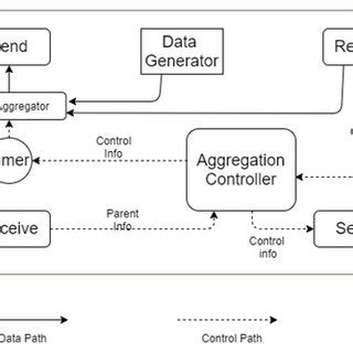 Design Overview Of The Routing Scheme Download Scientific Diagram
