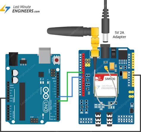 Sending SMS Problem Arduino GSM SIM Programming Arduino Forum