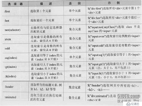 三、jquery选择器 web开发 亿速云
