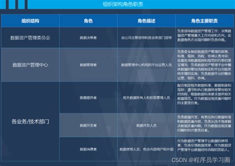 数据中台【建设步骤】 数据中台 八 数据建设 csdn博客