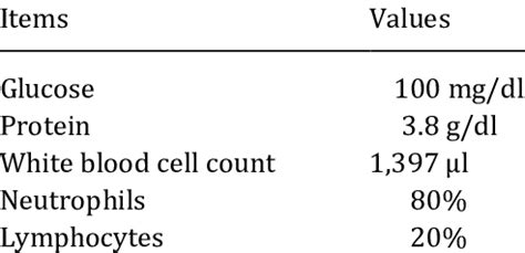 Ascites Fluid Analysis Mdcalc