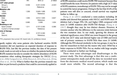 Multivariate Analyses Of Pfs By Cox Regression Analysis Download