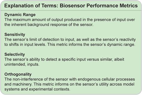 Biosensor Performance Parameters Download Scientific Diagram