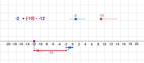 Addition Of Integers Geogebra