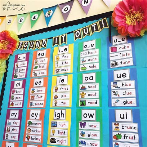 Sound Classroom Display Ideas At Therese Arnold Blog