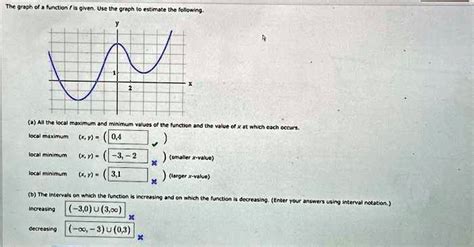 Solved Texts The Graph Of A Function F Is Given Use The Graph To Estimate The Following A