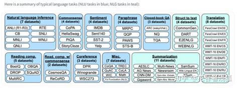 大模型面试八股 知乎