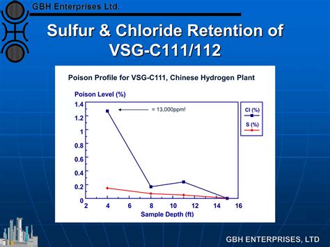 Lts Low Temperature Shift Catalyst Comprehensive Overview Pdf