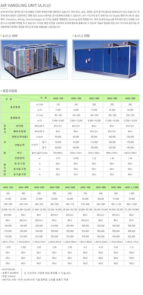 크린룸 공기조화기 Ahu 대형공장 적합 에어텍
