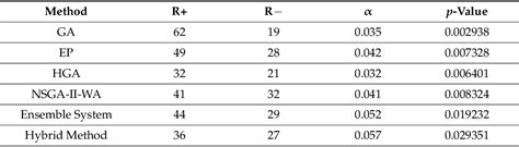 table 7 from a new hybrid algorithm based on improved mode and pf