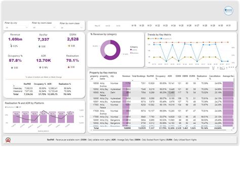 Gaurav Nagpal On Linkedin Powerbi Data Dax Sql Dataanalyst