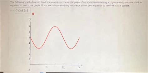 solved the following graph shows at least one complete cycle