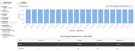 Manage Engine Applications Manager Alternatives Clustercontrol Database Monitoring Severalnines