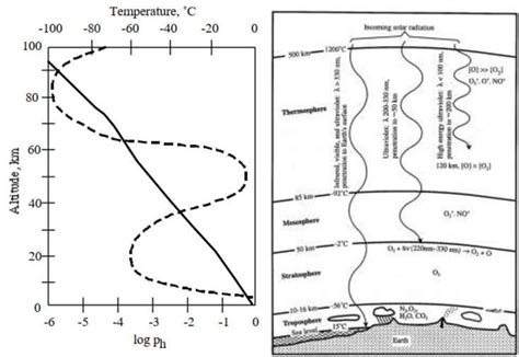 1 1 Temperature Dependence Dotted Line And Pressure Dependence