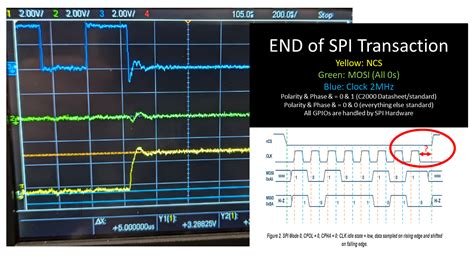 Tms320f28p650dk Chip Select Deactivated Before Full Clock Cycle At