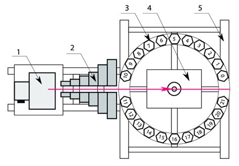 Scheme Of Tangra Setup 1 Neutron Generator Ing 27 2 Collapsible Download Scientific Diagram