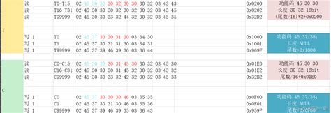 维控plc——lx2n ：编程口通讯协议 维控寄存器类型s csdn博客