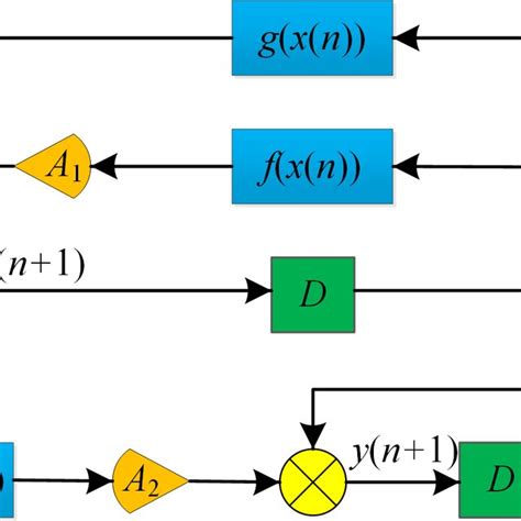 Block Diagram Of Umchm Based On Open Loop Coupling Download