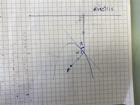 how to draw parabola in latex