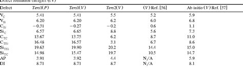Figure 1 From Atomistic Modeling Of Finite Temperature Properties Of