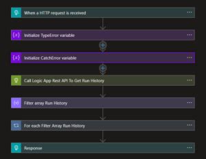 How To Get The Error Message With Logic App Try Catch Part III Using A Generic Logic App