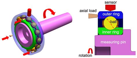 Materials Free Full Text Ball Bearing Fault Diagnosis Using