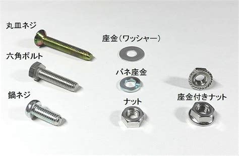 ナット 座金必要 ばね座金付きナット Ogegk