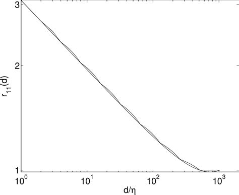 figure 3 from data driven derivation of the turbulent energy cascade