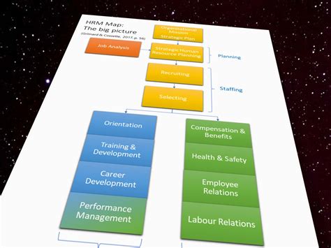 Sam Young Quick Hrm Map