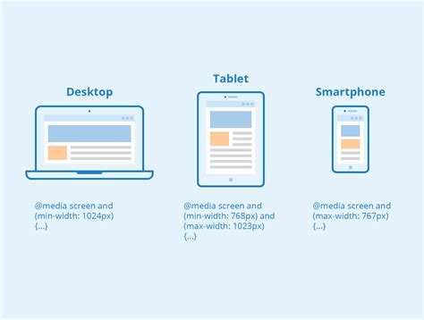 media queries and responsive design rc blog